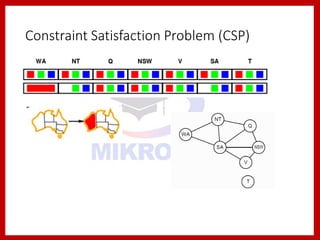 Materi 7. informed search constraint satisfaction problem | PPT