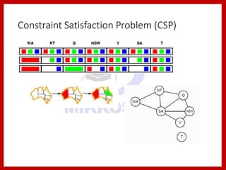 Materi 7. informed search constraint satisfaction problem | PPT