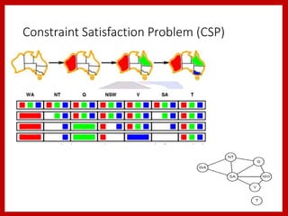 Materi 7. informed search constraint satisfaction problem | PPT