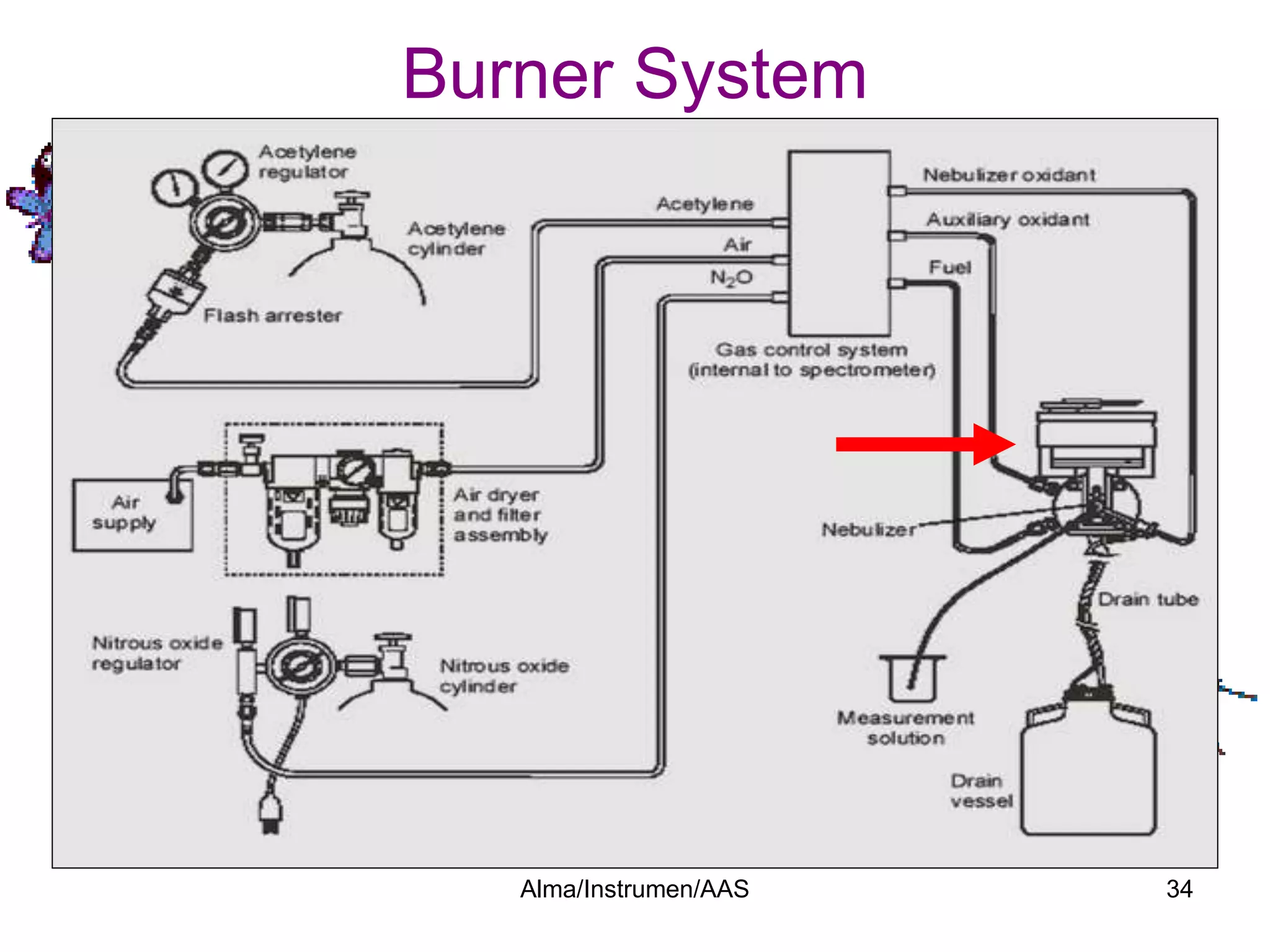 Materi 7. AAS AES.ppt