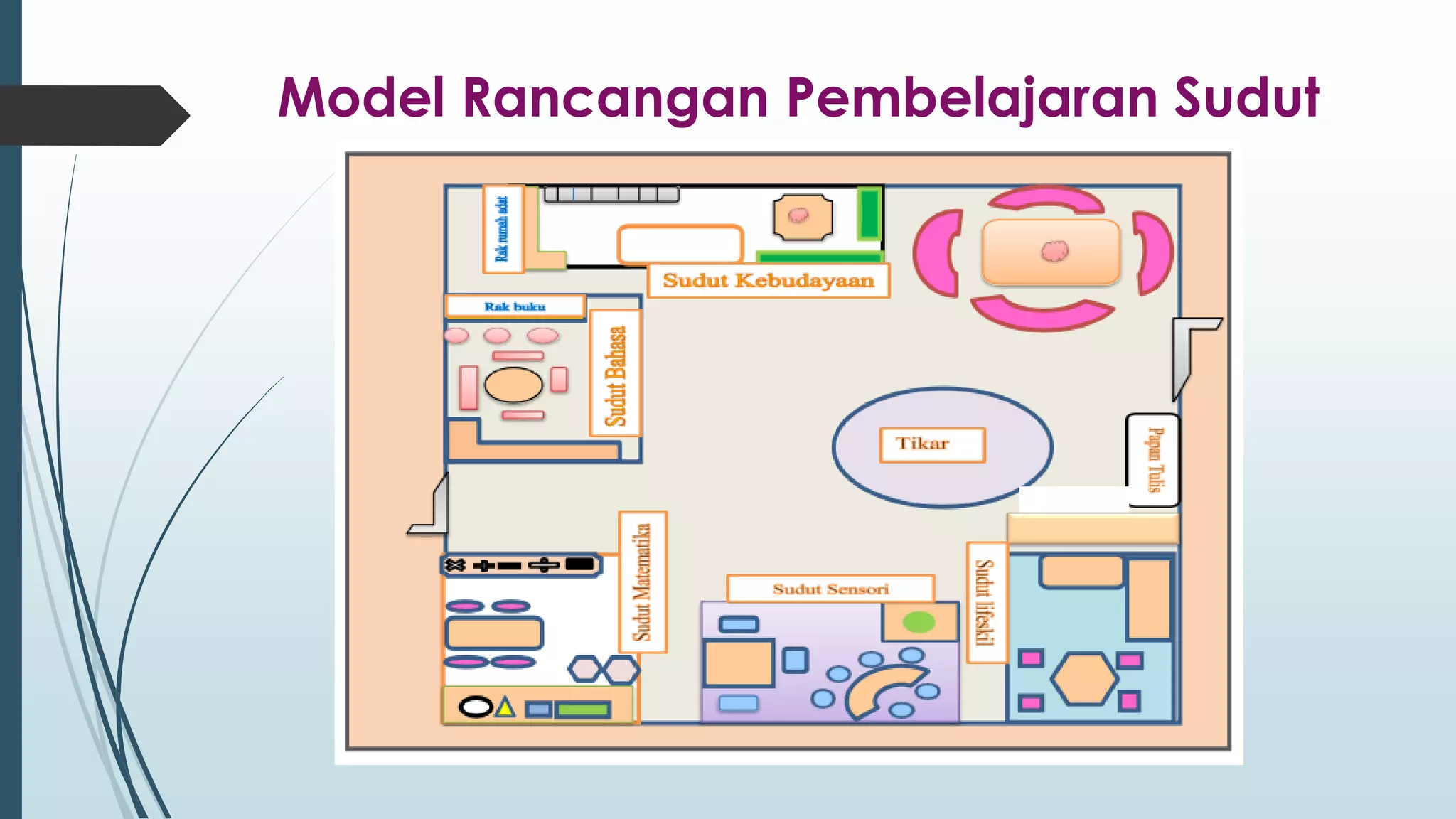 MATERI 7. MODEL-MODEL PEMBELAJARAN PENDIDIKAN ANAK USIA DINI.pdf