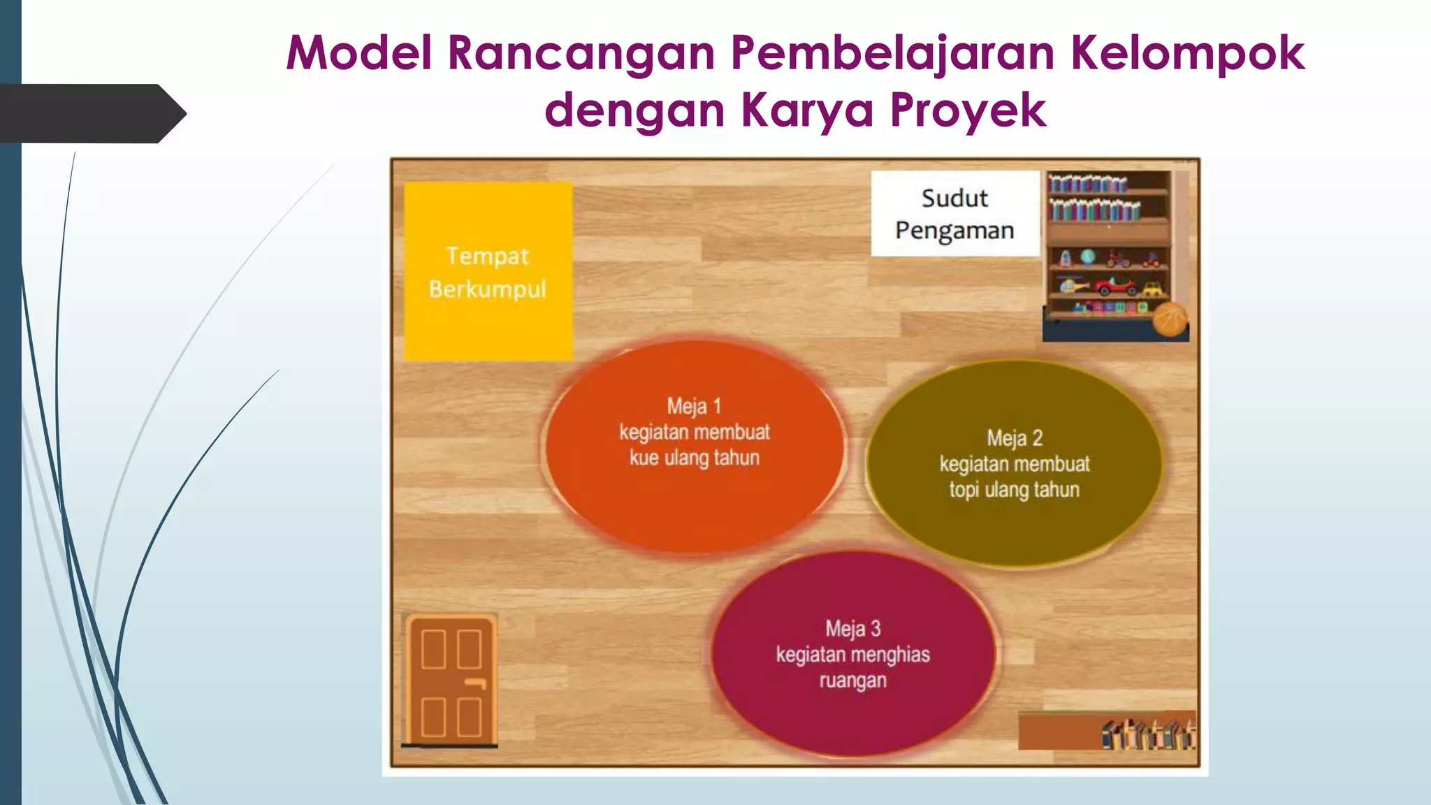 MATERI 7. MODEL-MODEL PEMBELAJARAN PENDIDIKAN ANAK USIA DINI.pdf