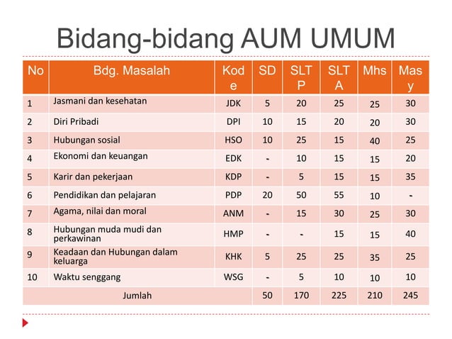 Materi 7. AUM UMUM.pptx