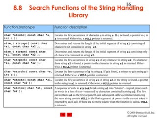 Karakter dan String | PPT