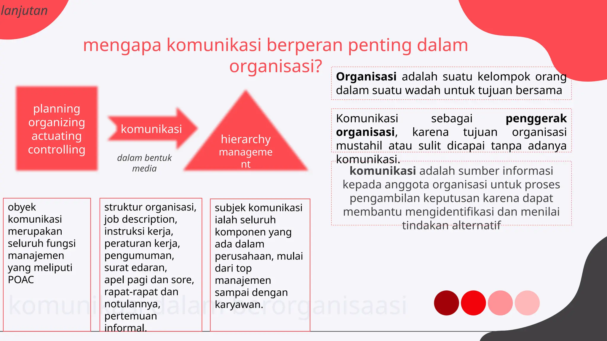 KOMUNIKASI DALAM ORGANISASI pada perilaku organisasi | PPTX