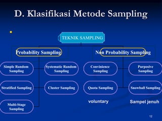 Materi 7 - Teknik Sampling.pdf