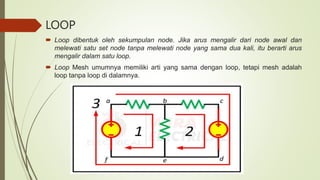 RANGKAIAN LISTRIK MATERI 7 ANALISIS MESH.pptx