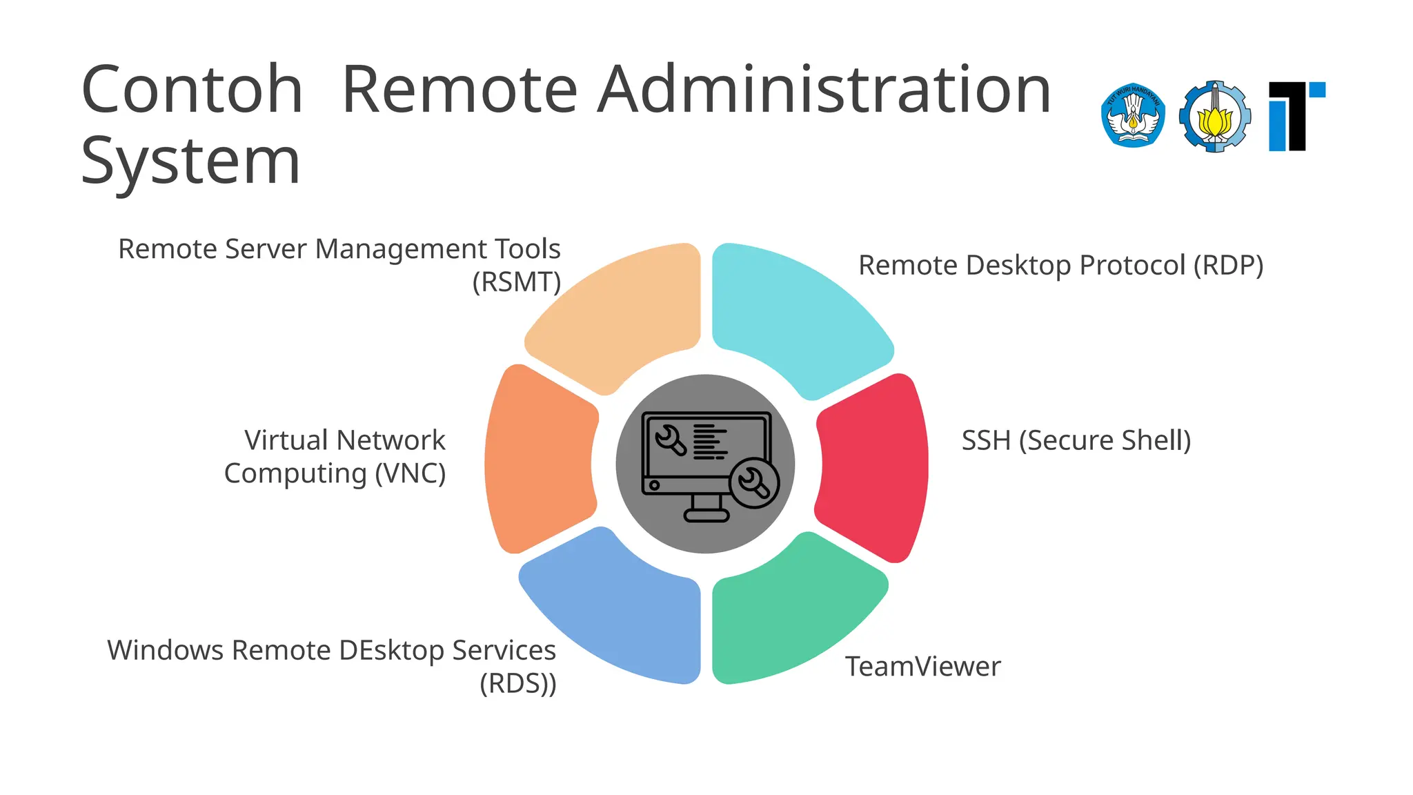 Materi 7 Cloud Management Mechanisms.pptx
