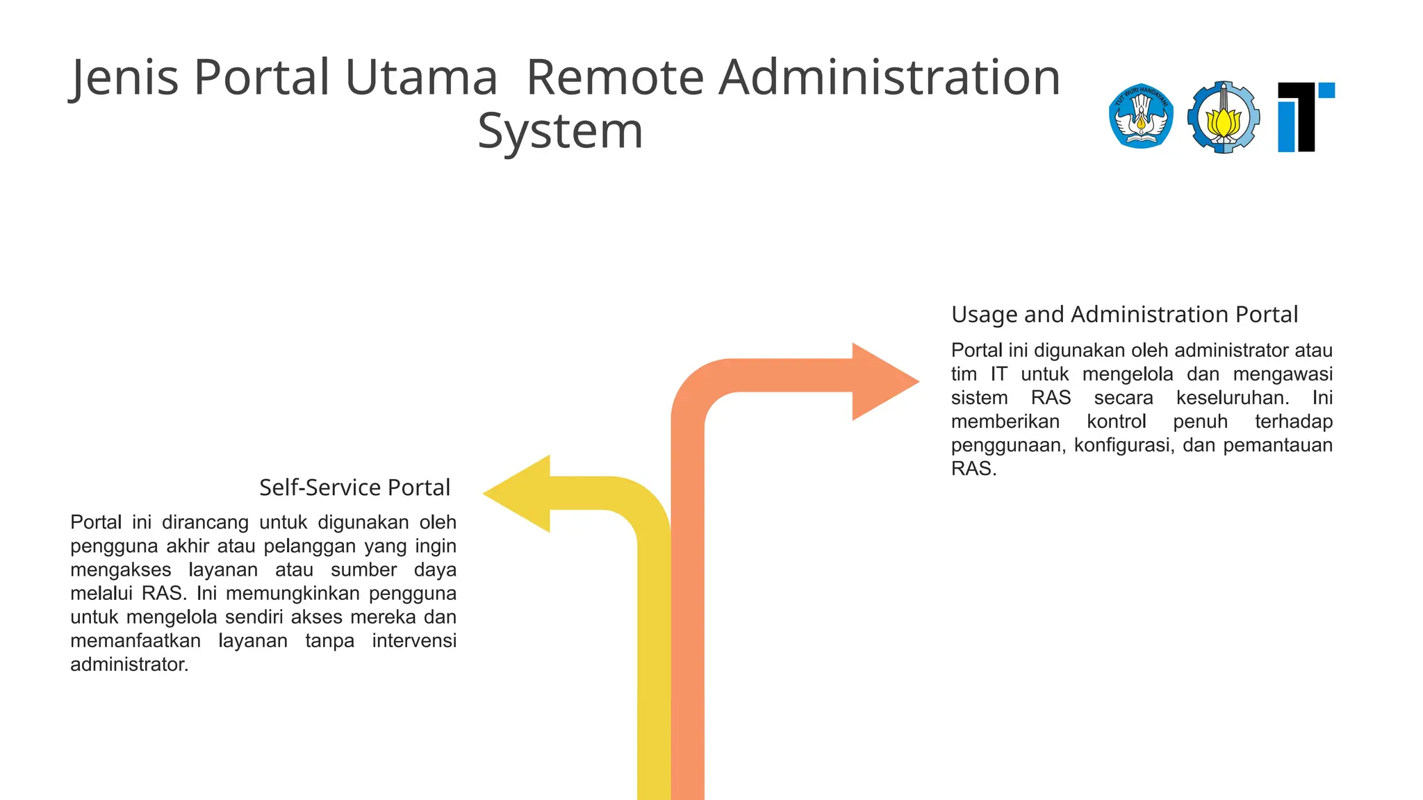 Materi 7 Cloud Management Mechanisms.pptx
