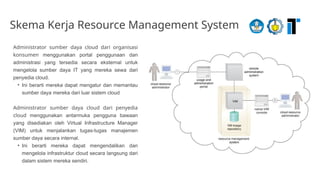 Materi 7 Cloud Management Mechanisms.pptx