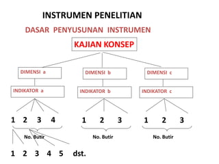 Materi 7 # instrumen penelitian | PPTX