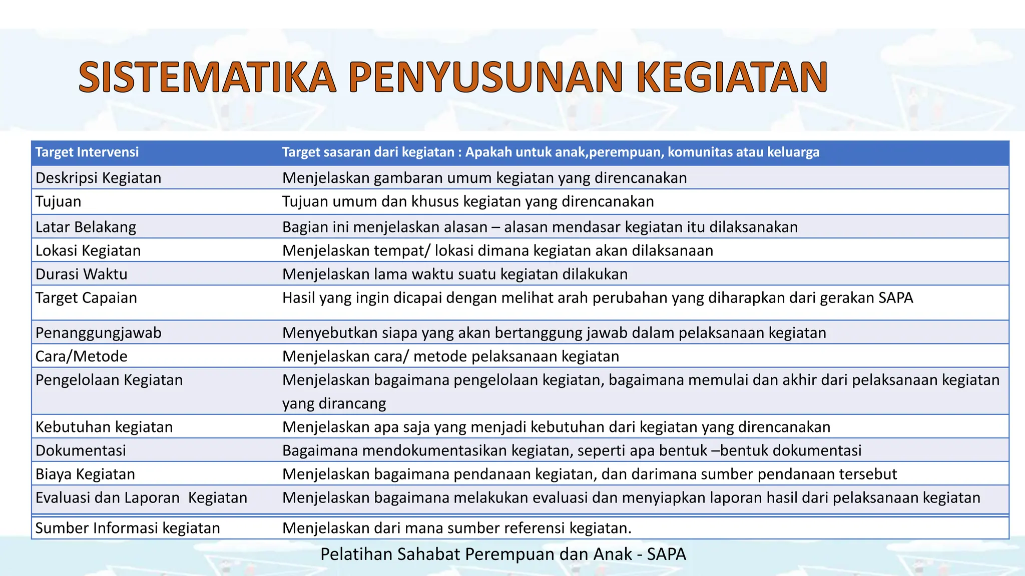 Materi 7 Kegiatan SAPA-2.pptx