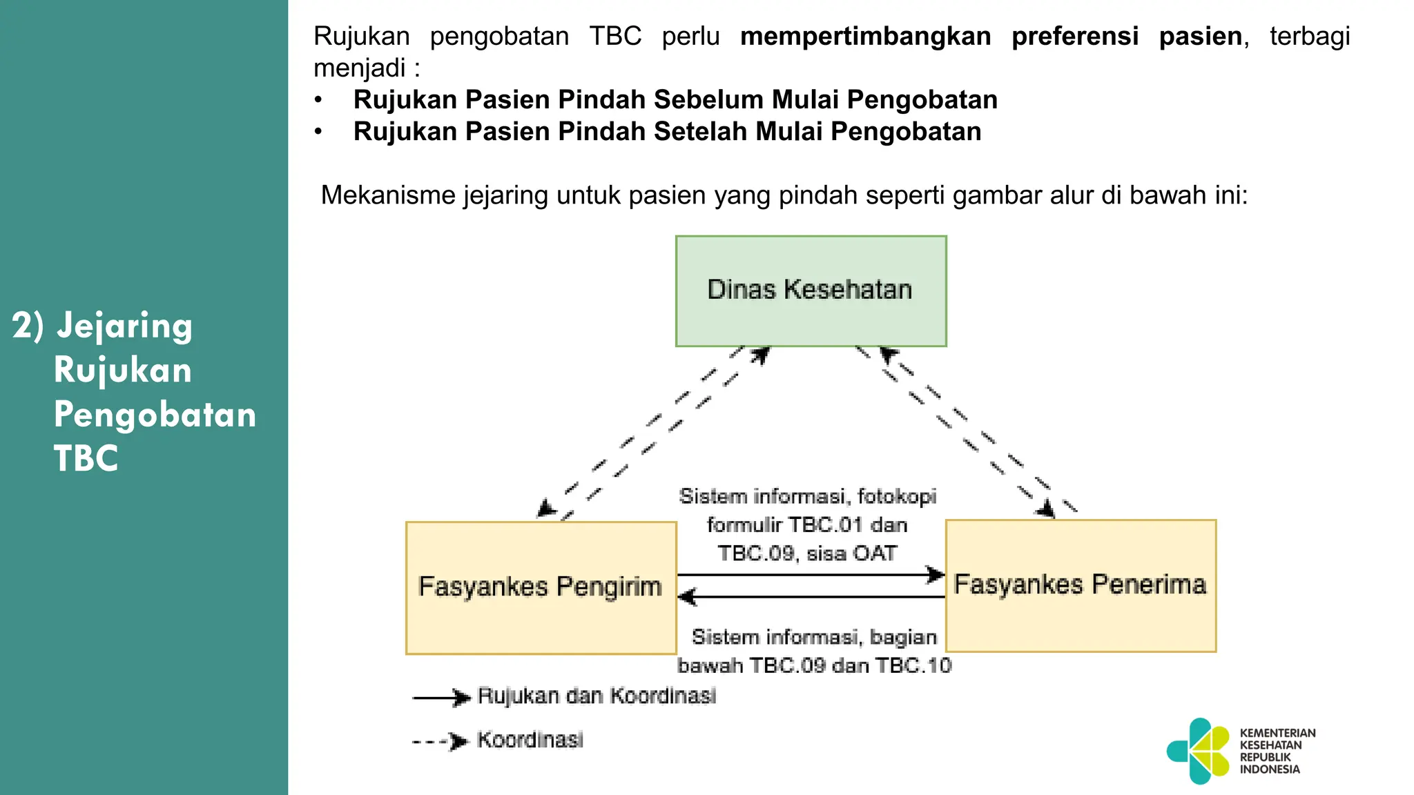 g Layanan TBC Anak dan 8888888888888Remaja.pdf