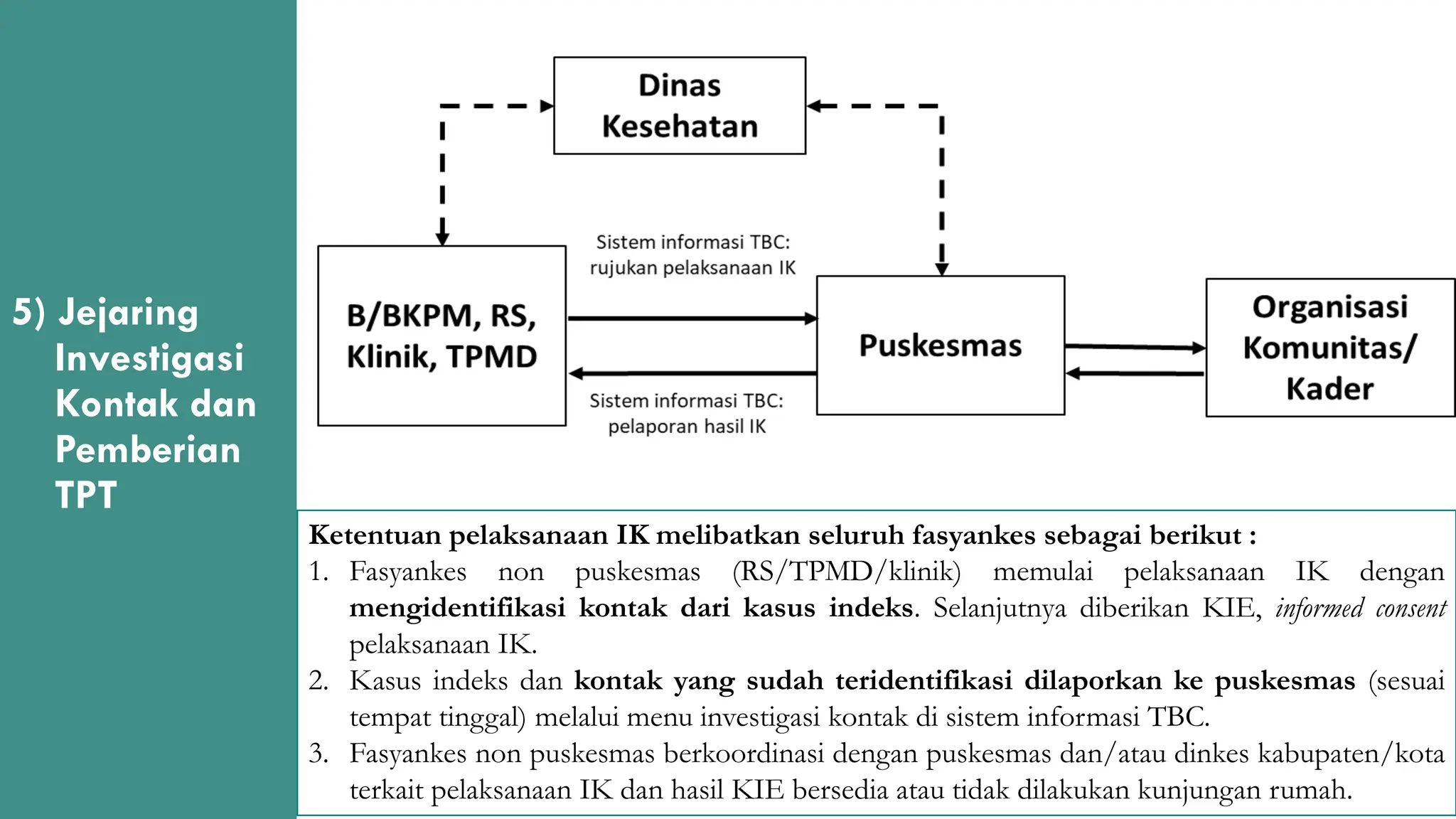 g Layanan TBC Anak dan 8888888888888Remaja.pdf