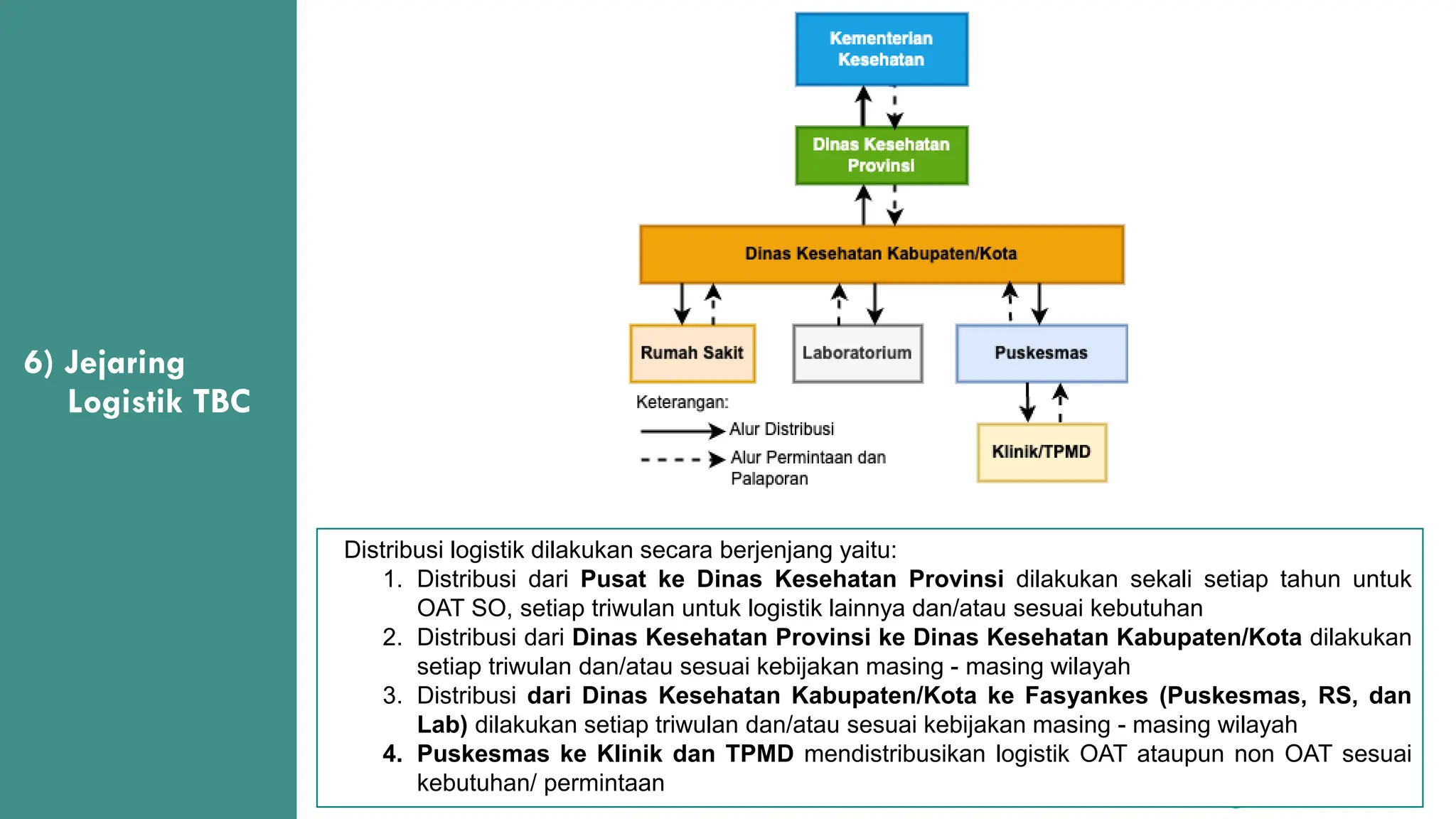 g Layanan TBC Anak dan 8888888888888Remaja.pdf