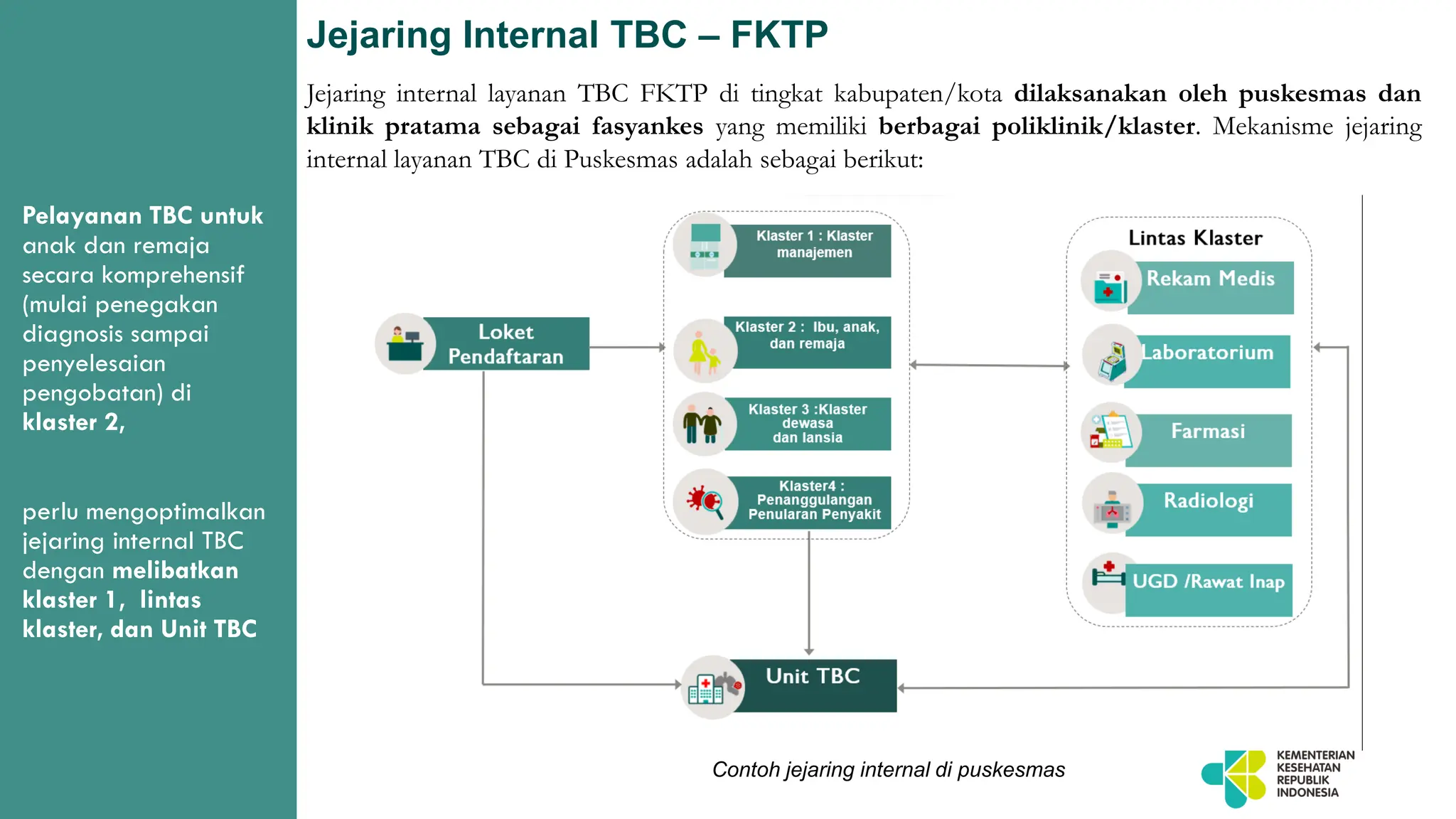 g Layanan TBC Anak dan 8888888888888Remaja.pdf