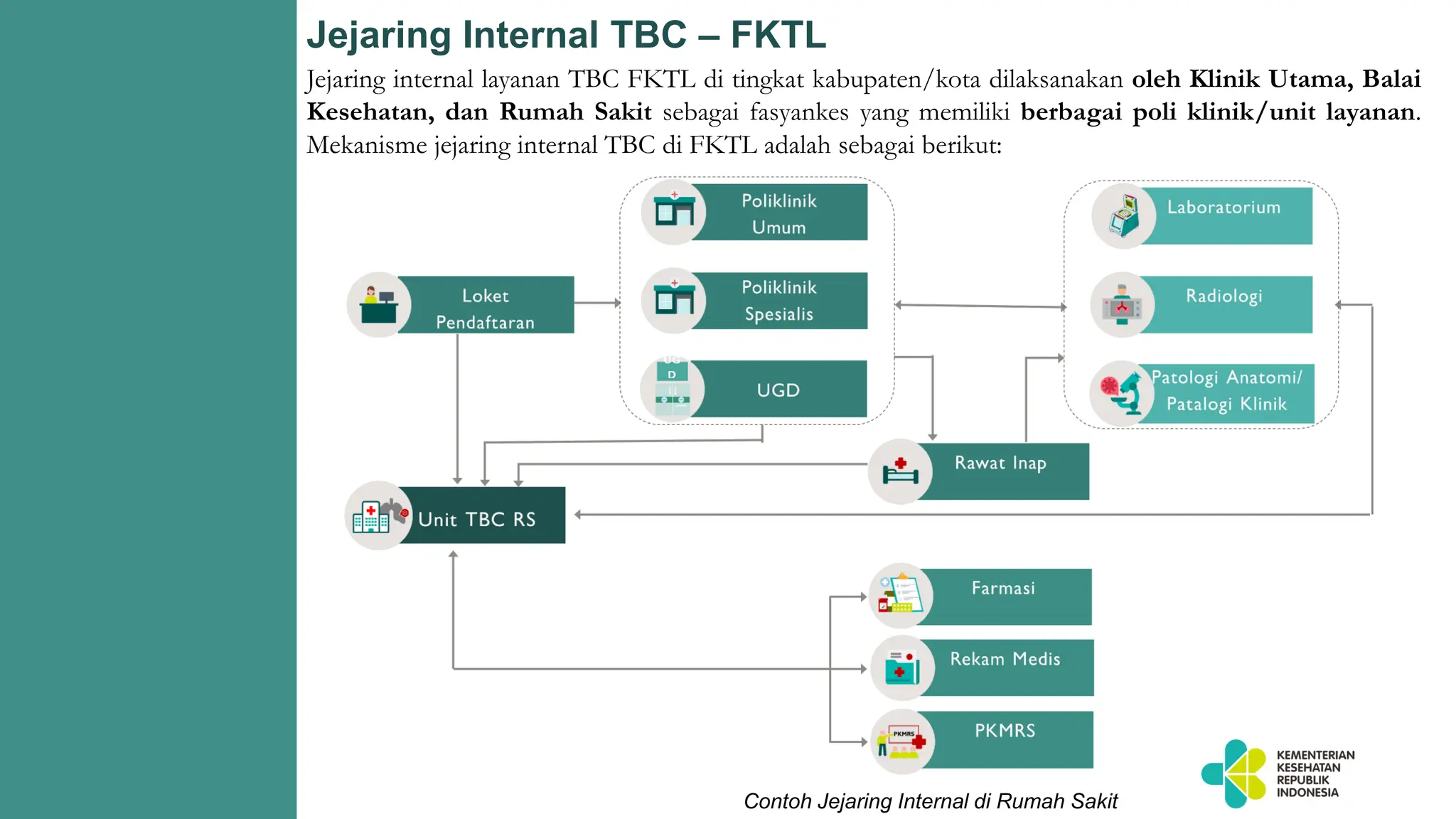 g Layanan TBC Anak dan 8888888888888Remaja.pdf