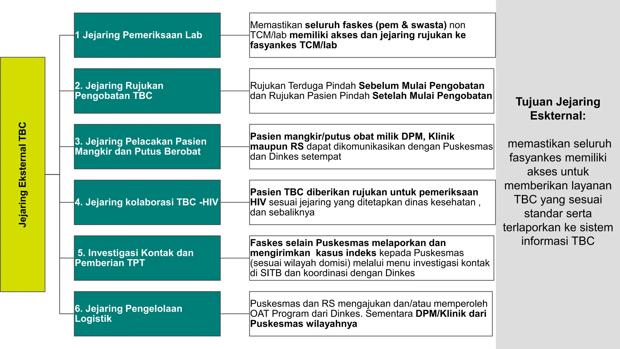 g Layanan TBC Anak dan 8888888888888Remaja.pdf
