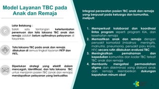 g Layanan TBC Anak dan 8888888888888Remaja.pdf