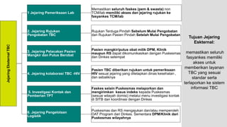 g Layanan TBC Anak dan 8888888888888Remaja.pdf