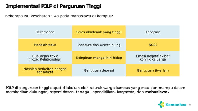 Materi 7_P3LP di Perguruan Tinggi KESWA.pdf