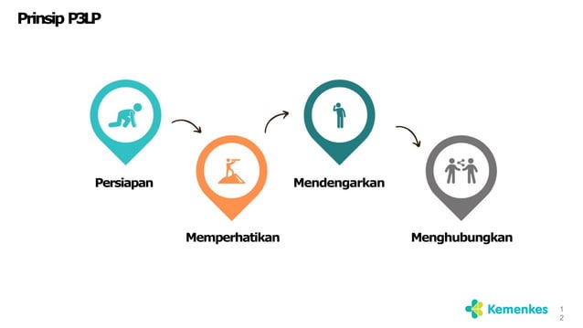 Materi 7_P3LP di Perguruan Tinggi KESWA.pdf