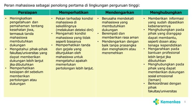 Materi 7_P3LP di Perguruan Tinggi KESWA.pdf