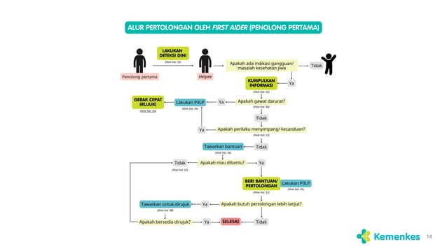 Materi 7_P3LP di Perguruan Tinggi KESWA.pdf