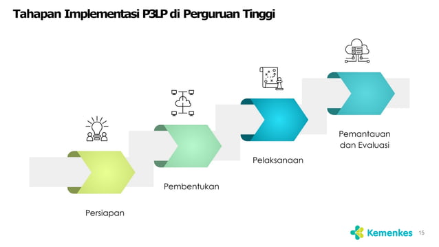 Materi 7_P3LP di Perguruan Tinggi KESWA.pdf