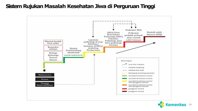 Materi 7_P3LP di Perguruan Tinggi KESWA.pdf