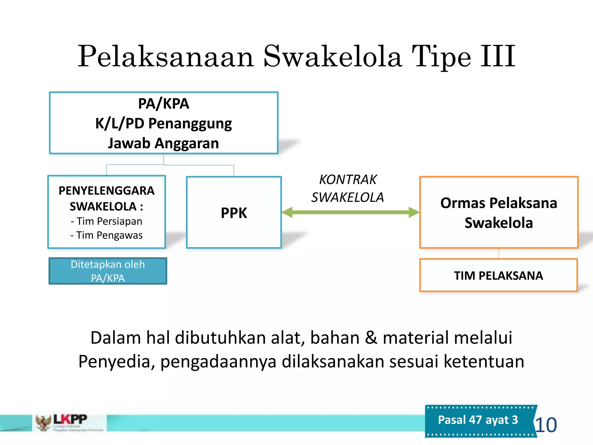 Materi 7 PBJ Melalui Swakelola v.2.pptx