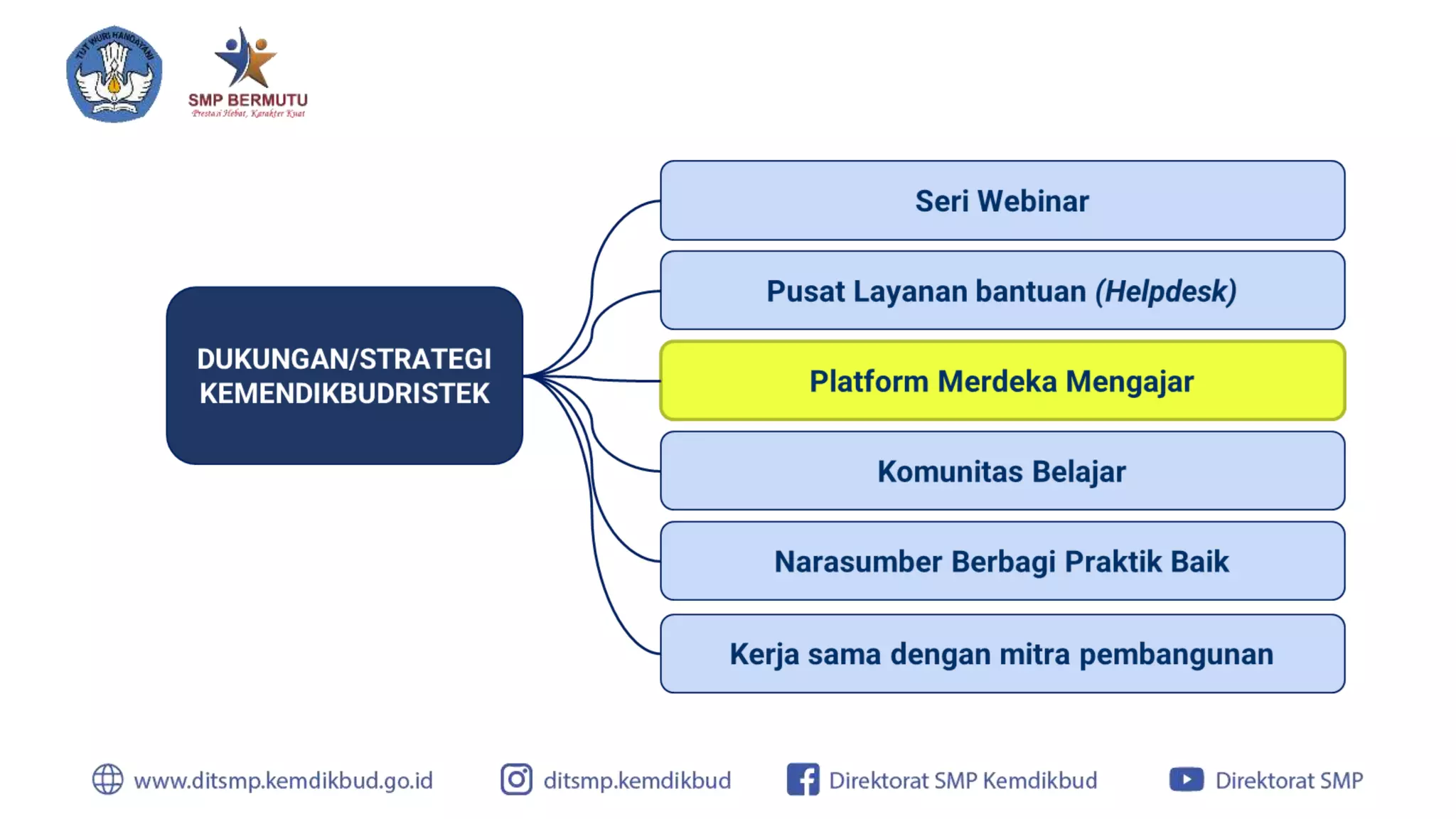 Materi 7_Platform Merdeka Mengajar.pptx