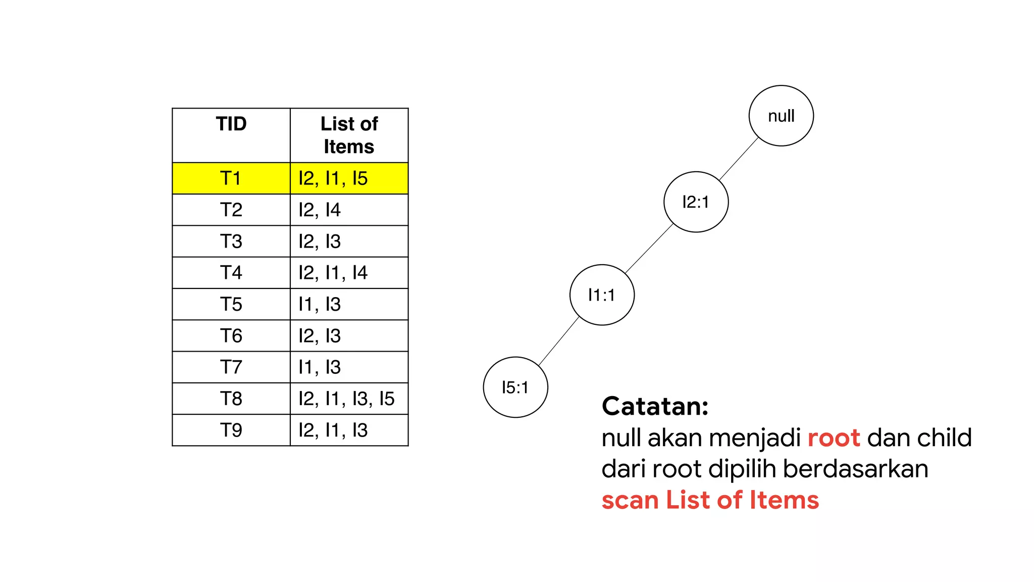 Materi 8 Data Mining Association Rule Pdf