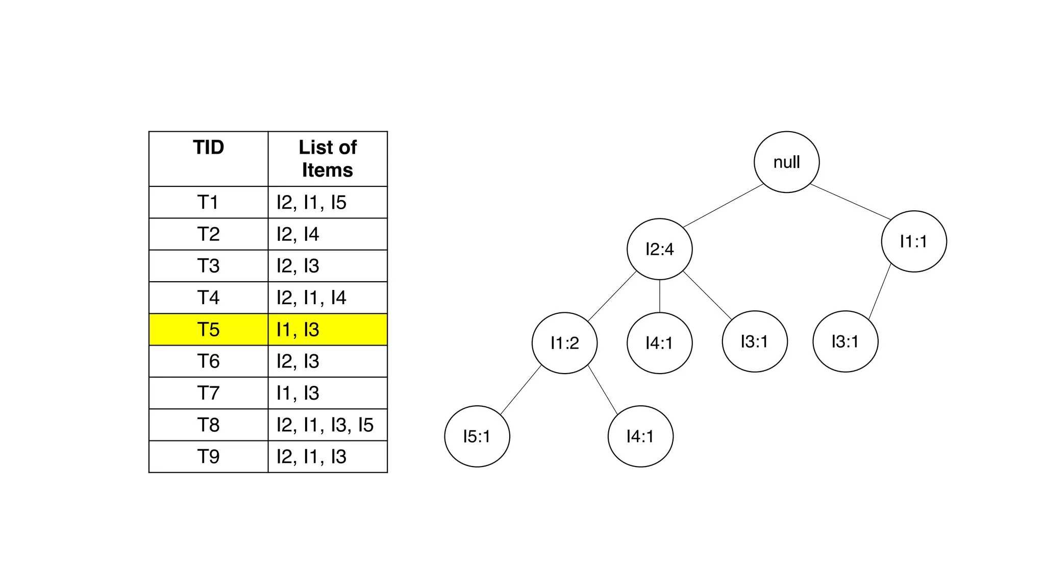 Materi 8 Data Mining Association Rule Pdf