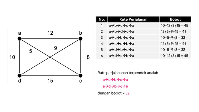 Analisis Algoritma - Penerapan Strategi Algoritma Brute Force | PPT