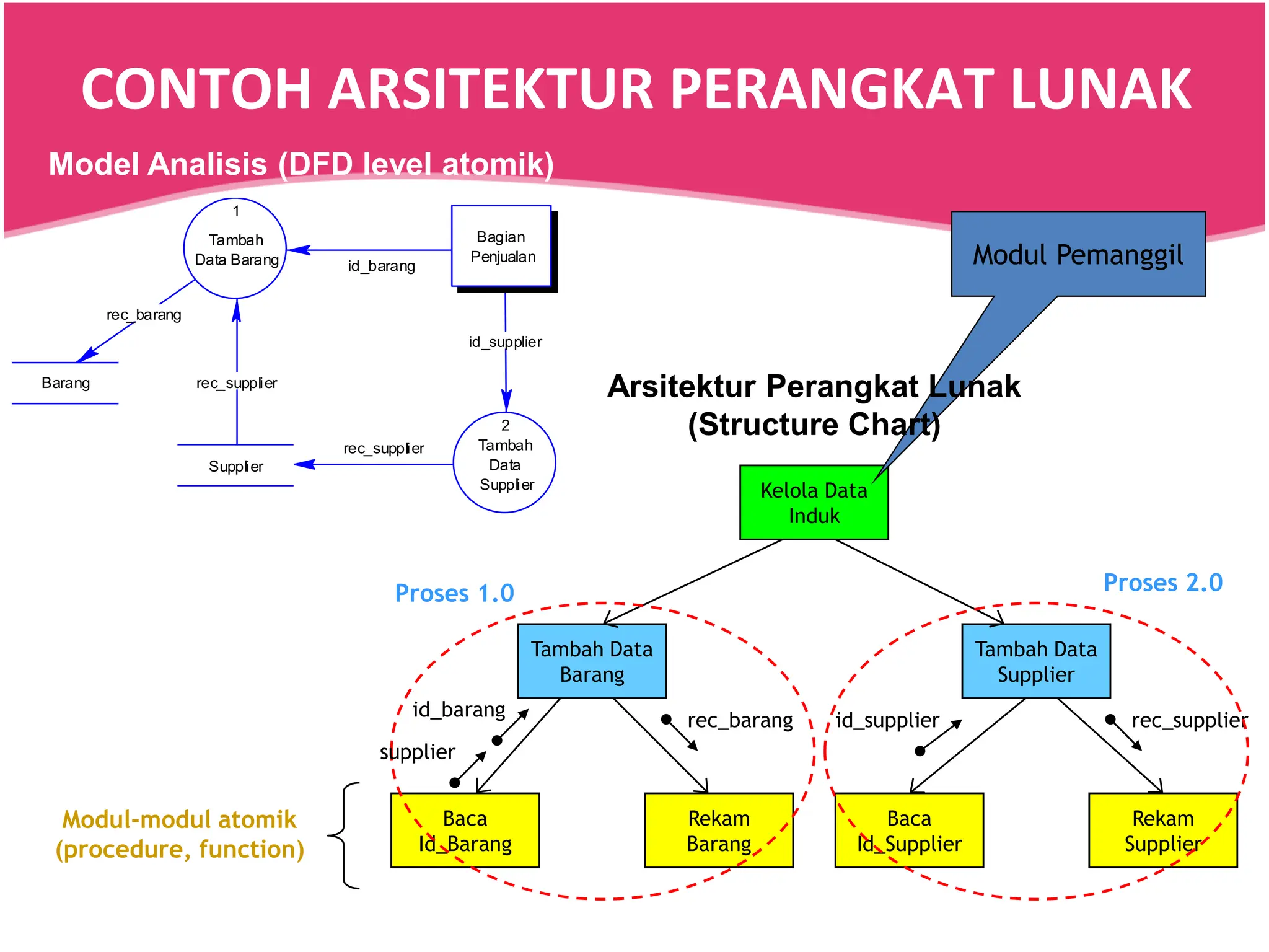 Materi 8 - Prinsip dan Konsep Desain.pdf