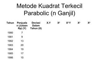 Materi 8 analisis time series | PPT
