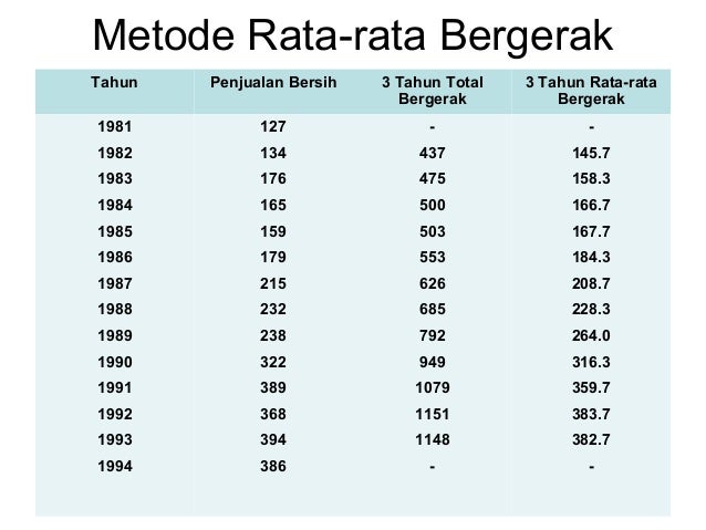 Materi 8 Analisis Time Series