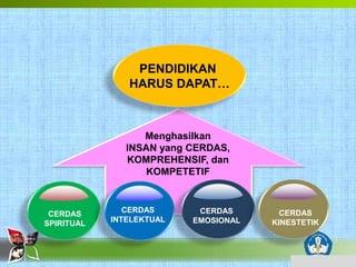 Ekstrakurikuler di Sekolah Dasar Kurikulum 2013 | PPTX