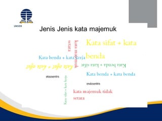 Materi 8_Kata Majemuk_Materi 8_Kata Majemuk.pptx