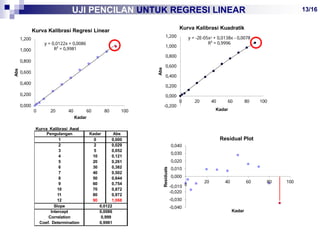 Materi 8 Linearitas Kurva Kalibrasi.pptx
