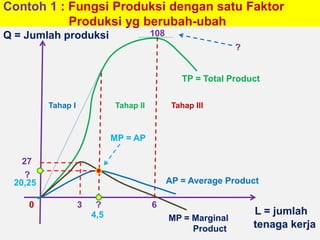 Materi 8 (perilaku produsen) | PPTX
