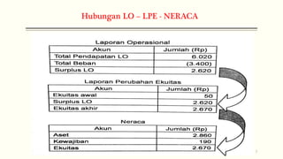 Sistem Akuntansi Pemerintah Daerah | PPTX