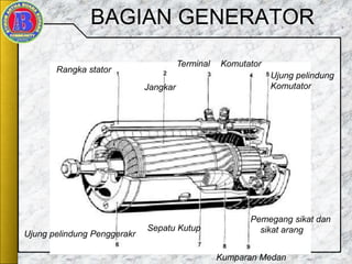 Generator DC Split Ring - Materi 9 - Fisika Listrik dan Magnet | PPT