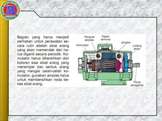 Generator DC Split Ring - Materi 9 - Fisika Listrik dan Magnet | PPT