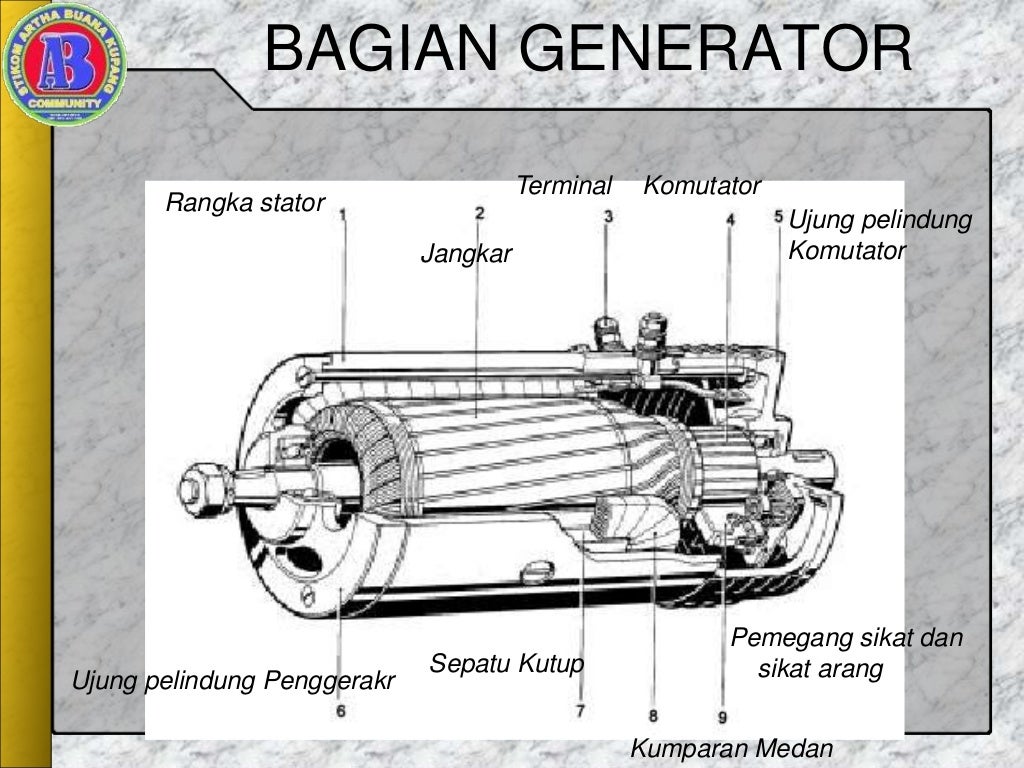 Generator DC Split Ring - Materi 9 - Fisika Listrik dan Magnet