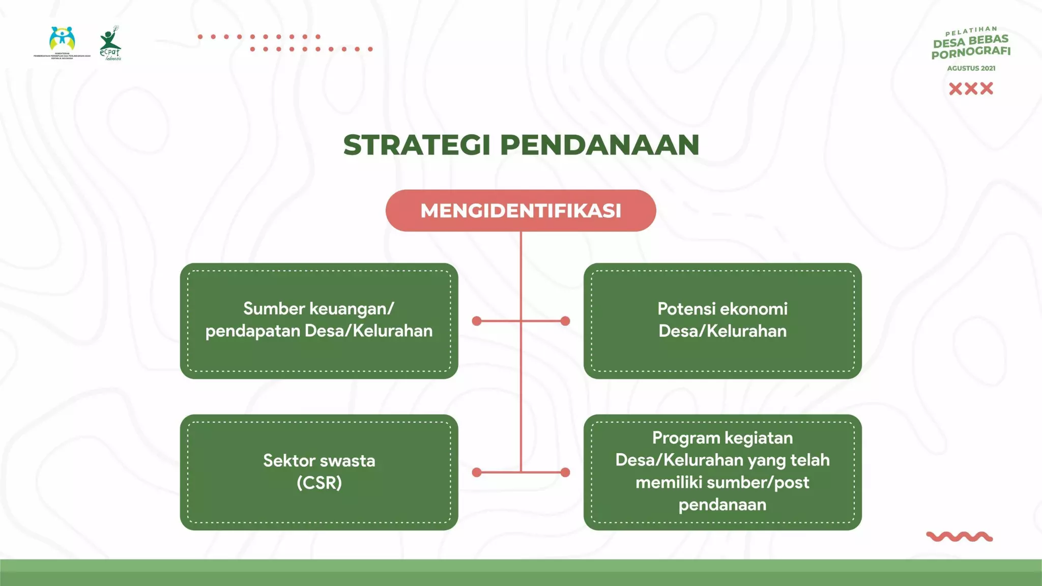 Materi 9 - Timeline dan Strategi Pendanaan | PDF