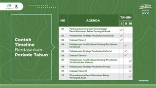 Materi 9 - Timeline dan Strategi Pendanaan | PDF