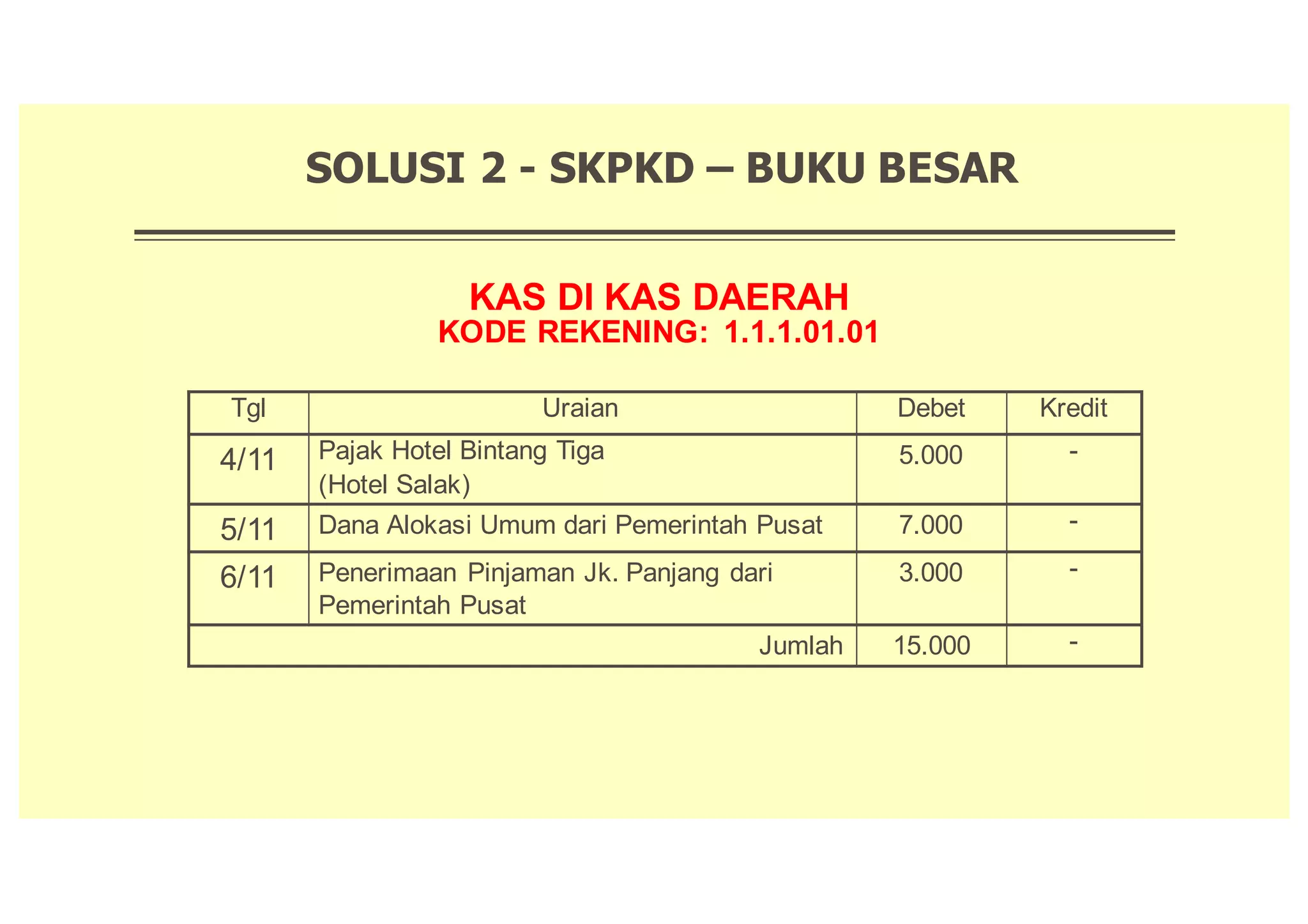 Sistem Akuntansi Pemerintah Daerah - 2 | PDF