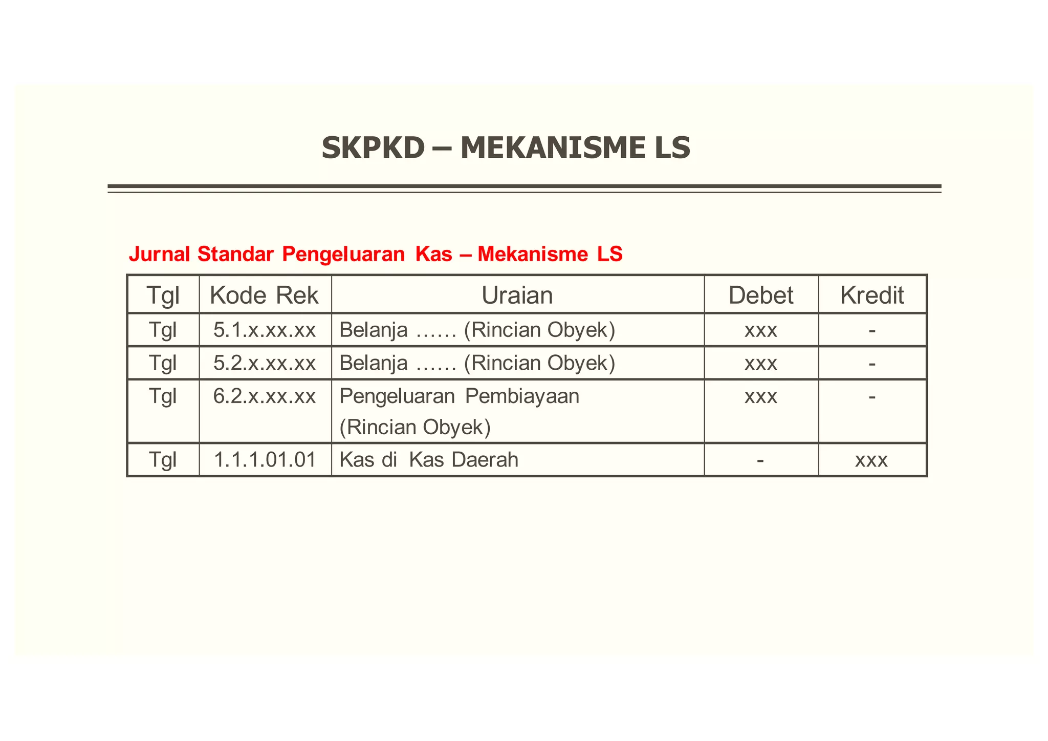 Sistem Akuntansi Pemerintah Daerah - 2 | PDF